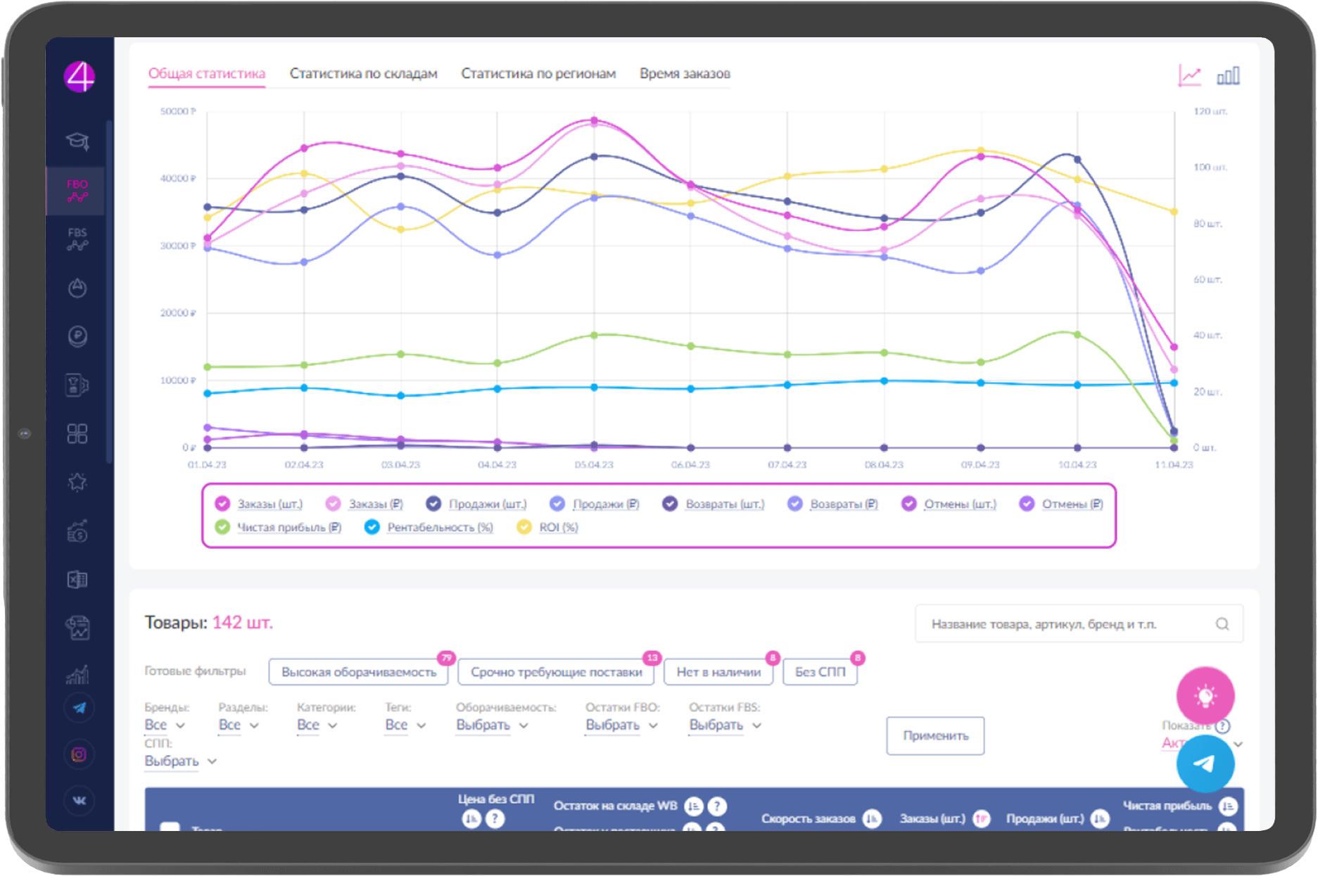 Как правильно пользоваться аналитикой на Wildberries — блог Stat4Market