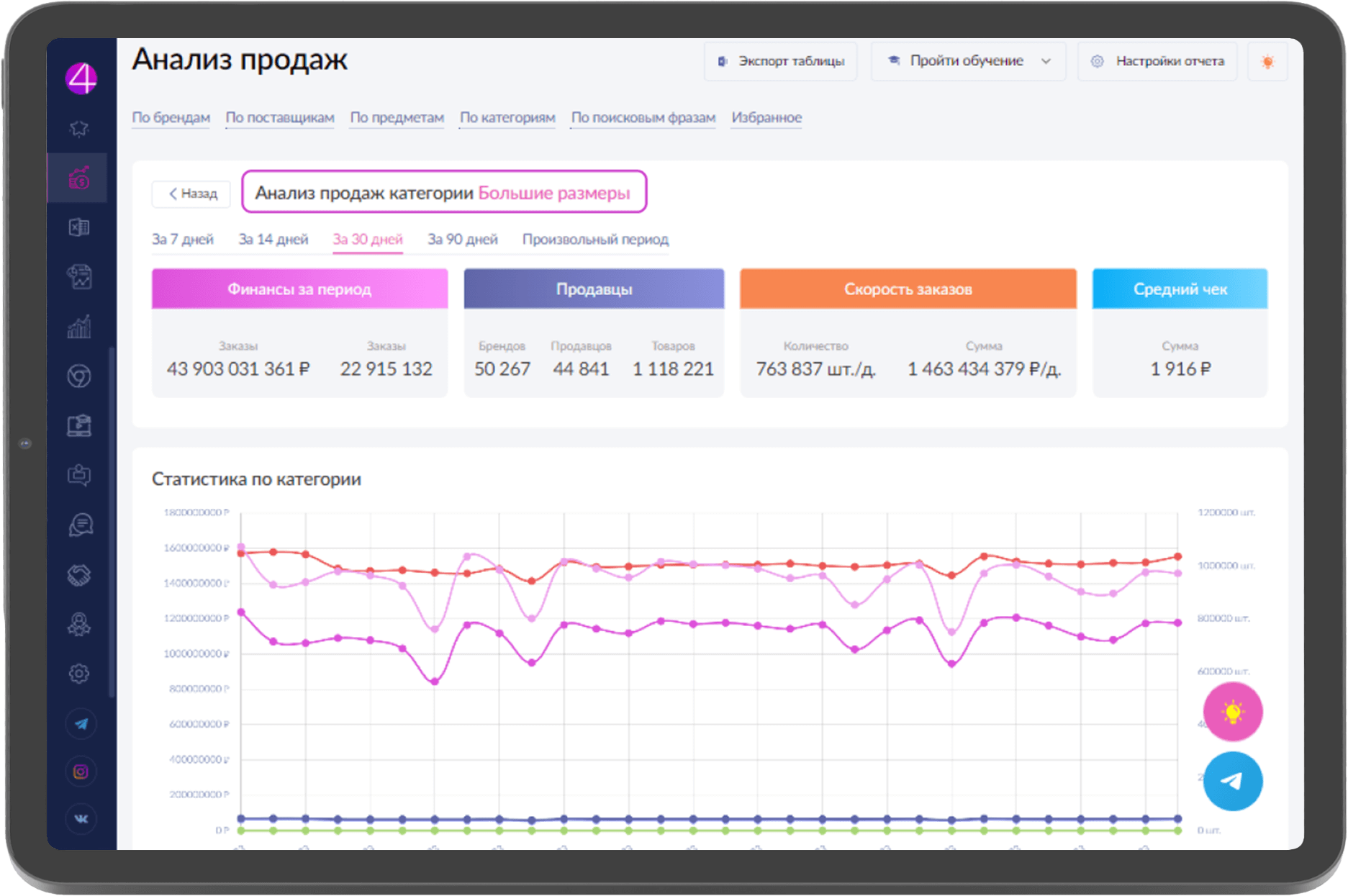 Как правильно пользоваться аналитикой на Wildberries — блог Stat4Market