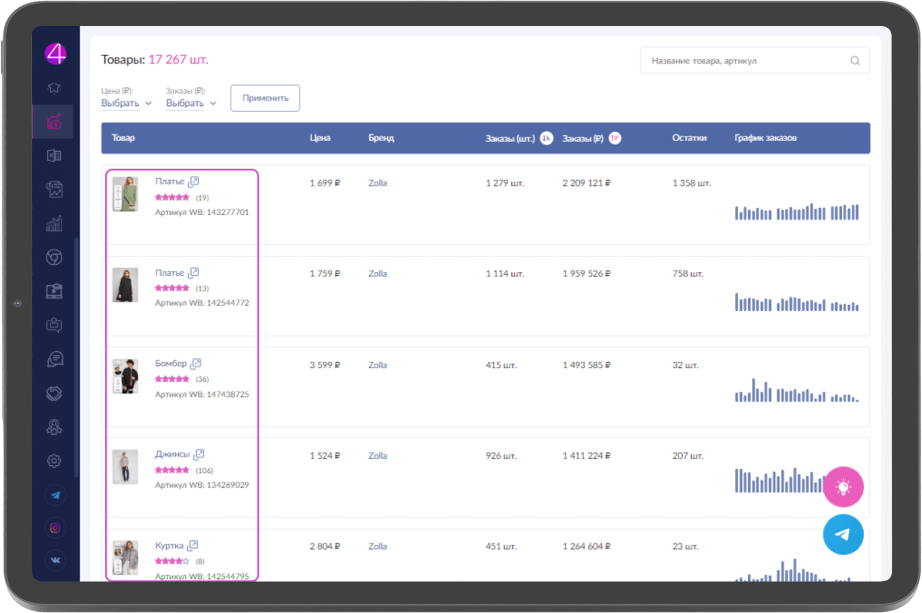 Как правильно пользоваться аналитикой на Wildberries — блог Stat4Market