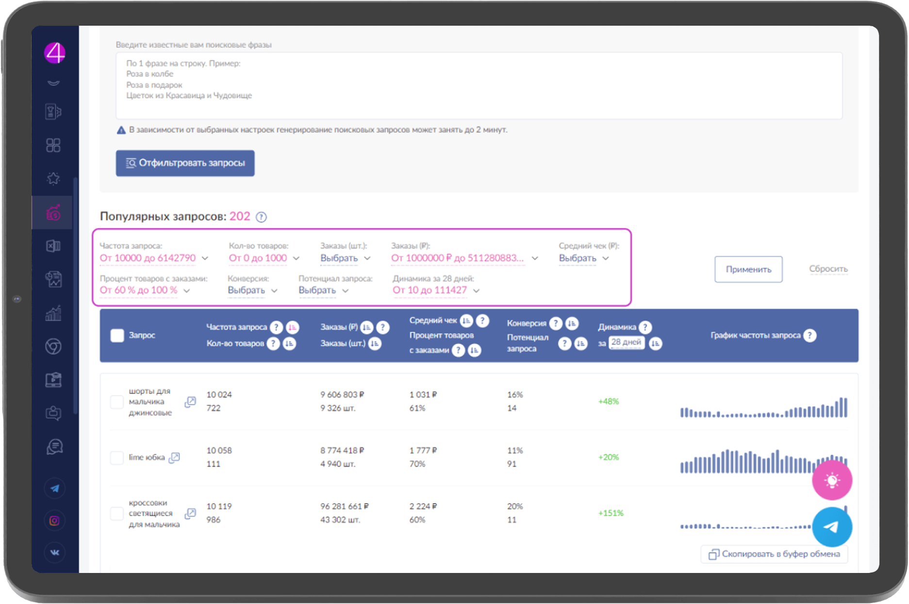 Как правильно пользоваться аналитикой на Wildberries — блог Stat4Market
