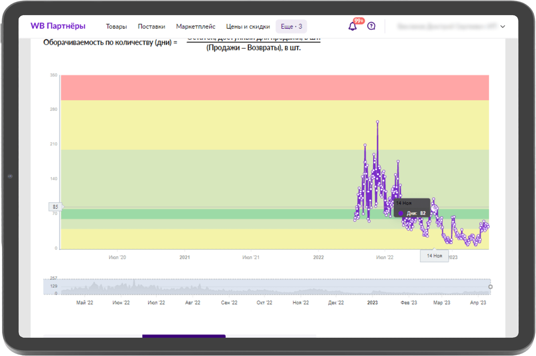 Как правильно пользоваться аналитикой на Wildberries — блог Stat4Market