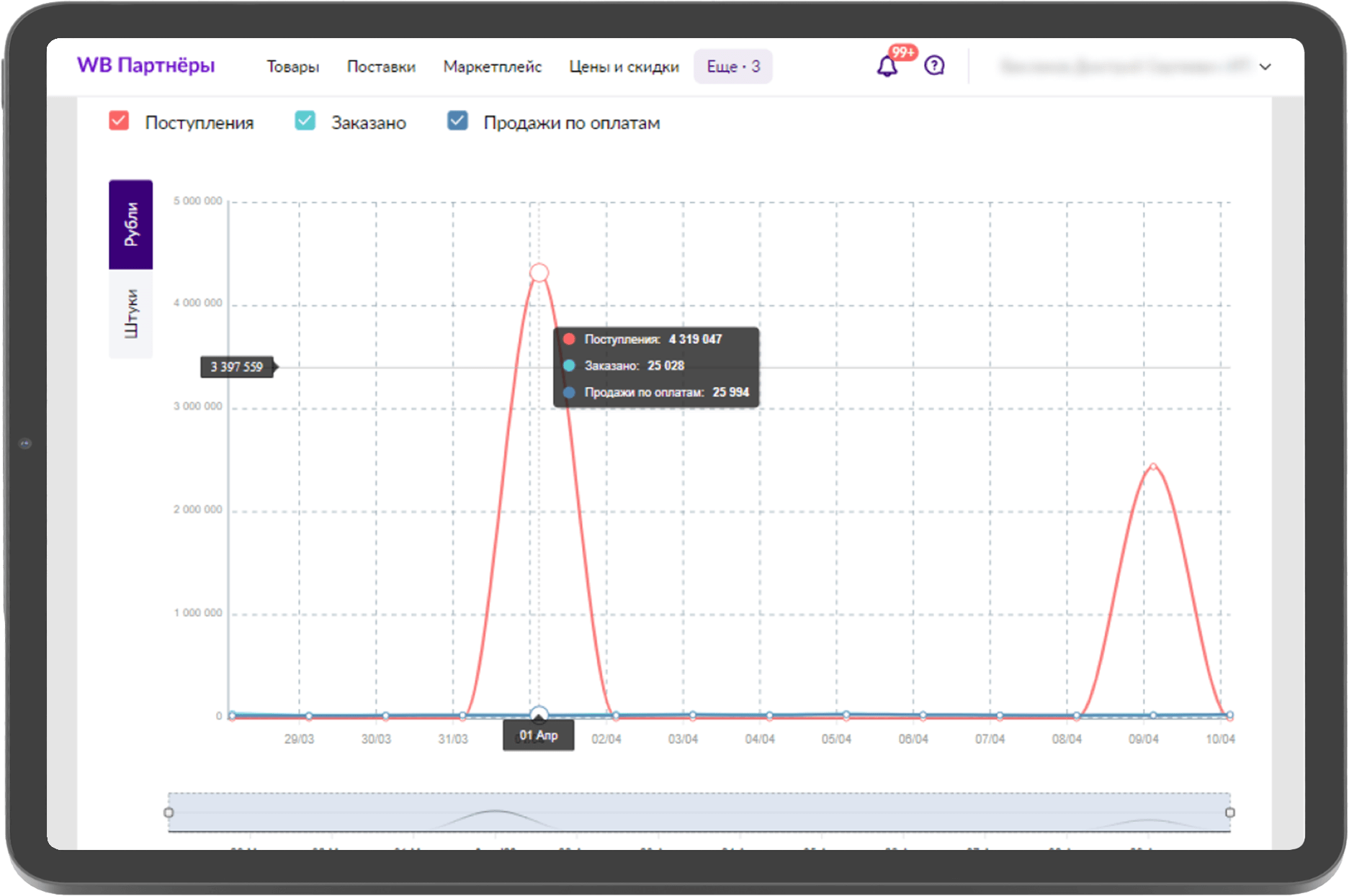 Как правильно пользоваться аналитикой на Wildberries — блог Stat4Market
