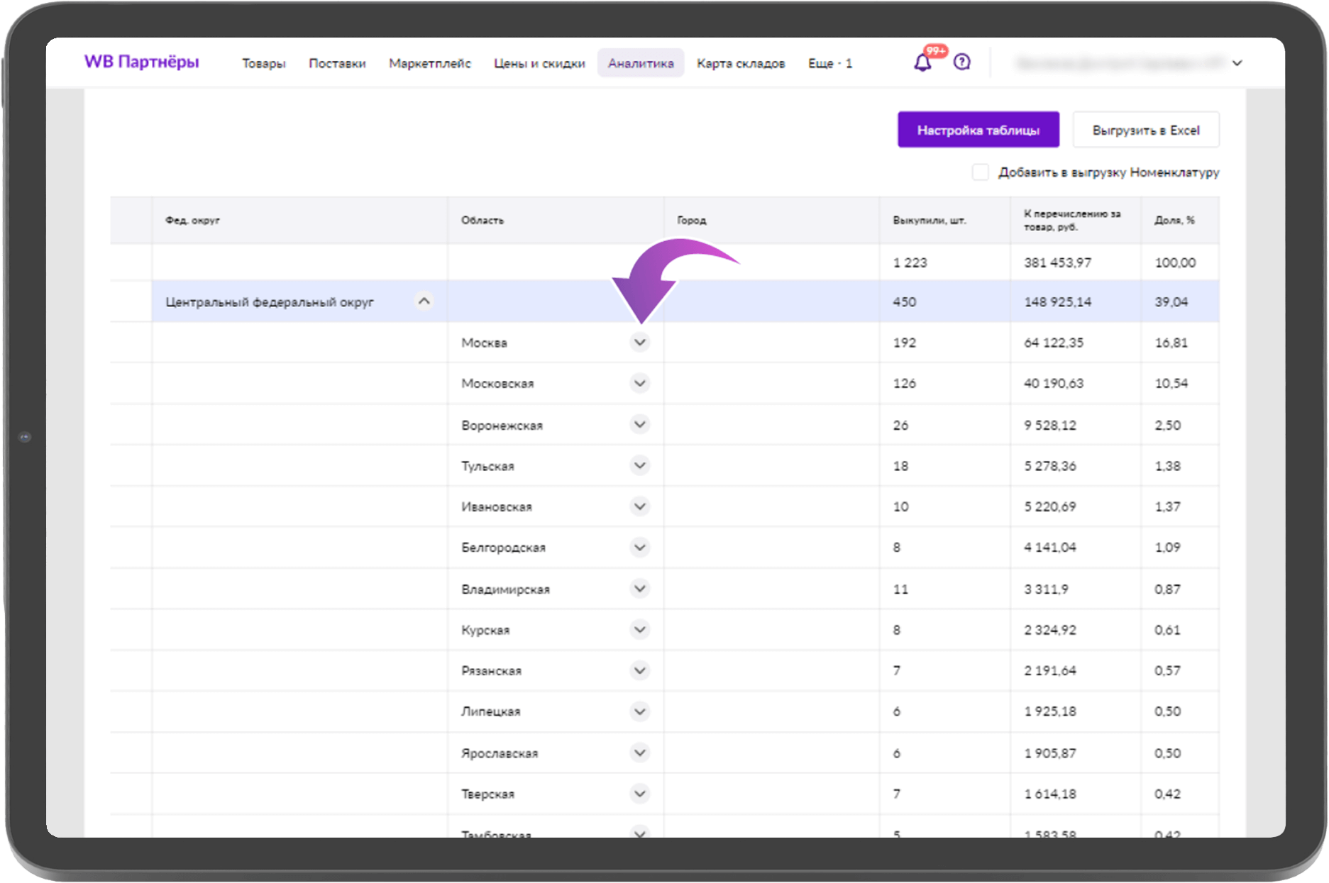 Как правильно пользоваться аналитикой на Wildberries — блог Stat4Market