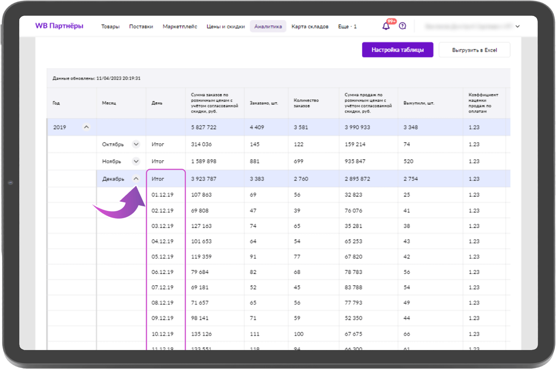 Как правильно пользоваться аналитикой на Wildberries — блог Stat4Market