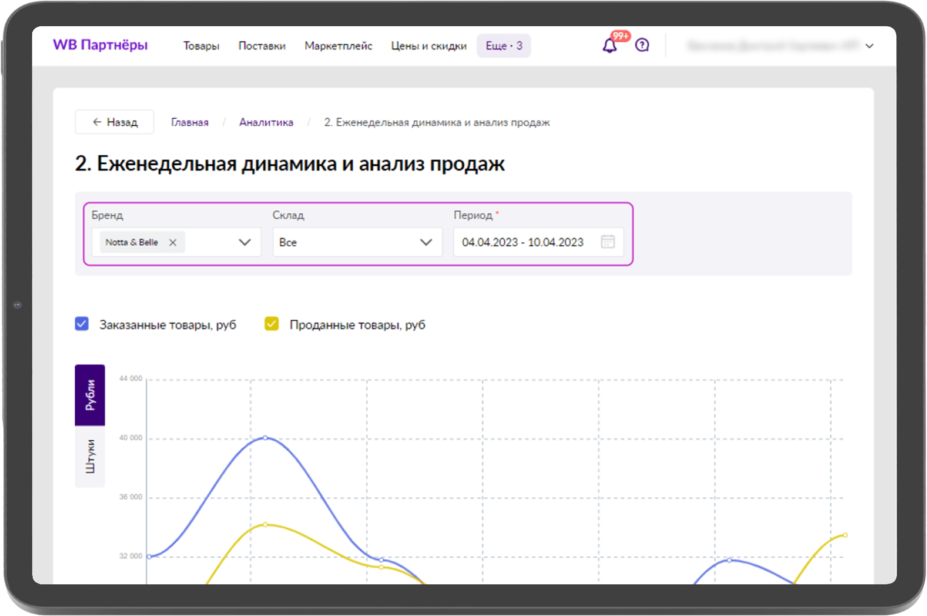 Как правильно пользоваться аналитикой на Wildberries — блог Stat4Market