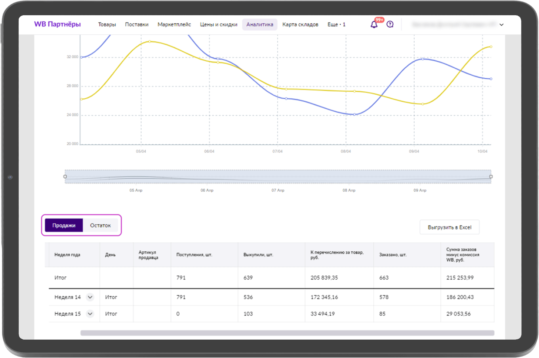 Как правильно пользоваться аналитикой на Wildberries — блог Stat4Market