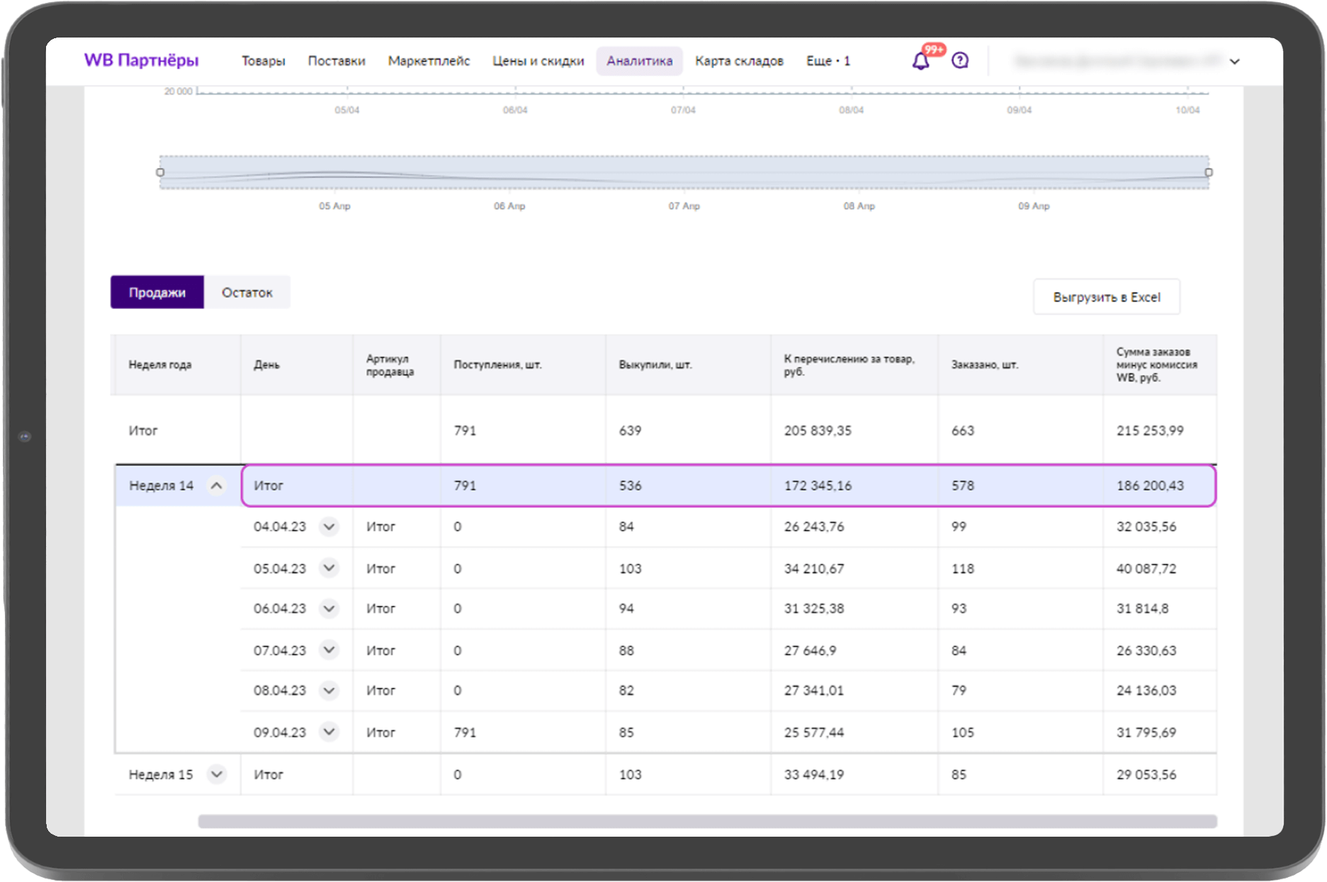 Как правильно пользоваться аналитикой на Wildberries — блог Stat4Market